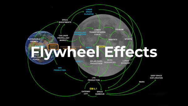 Flywheel Effects of the Greater Earth Lunar Power Station - ASTROSTROM